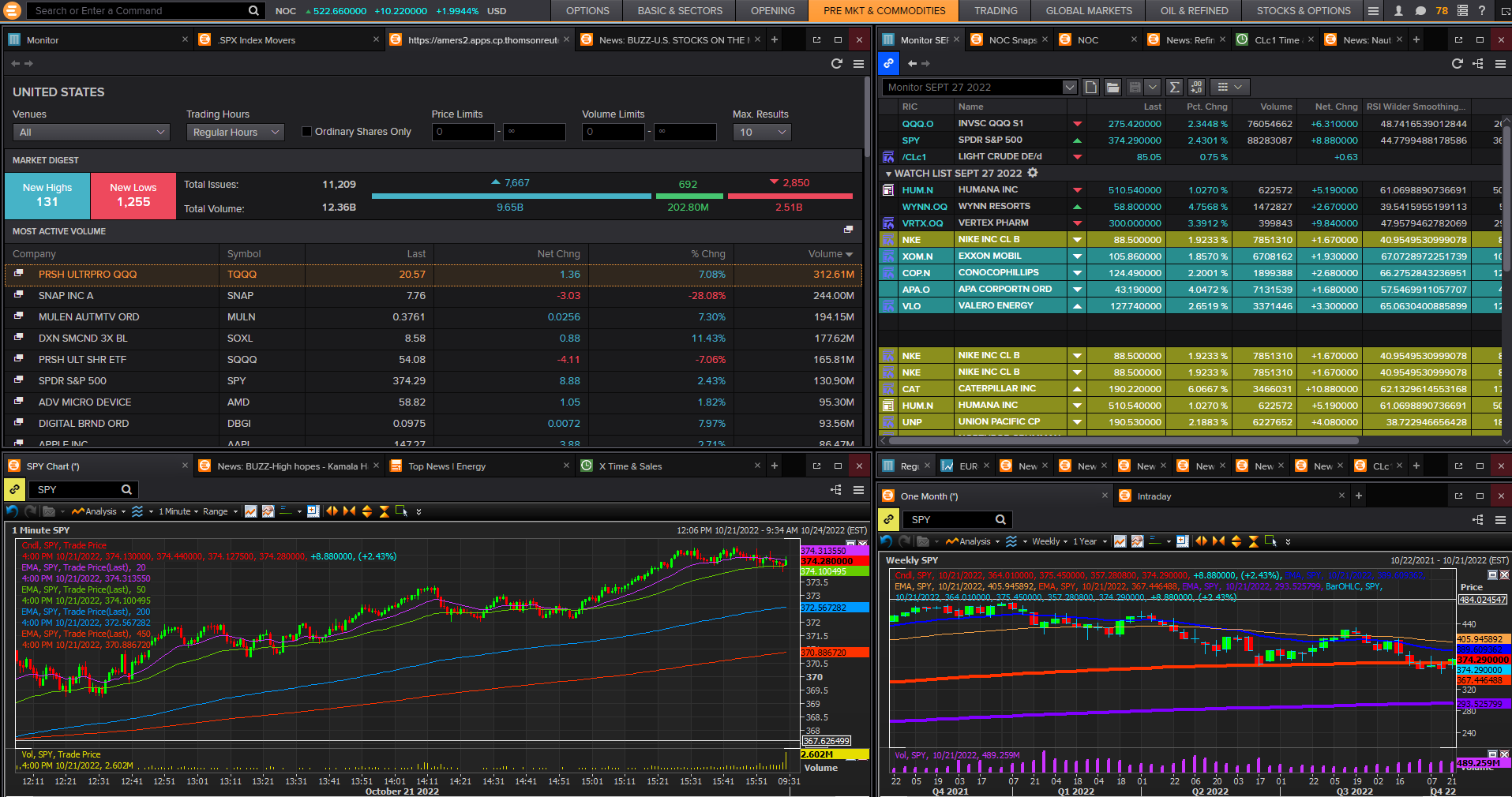 Xenith by Refinitiv – TradingTotal USA-Futures Stocks ETFs